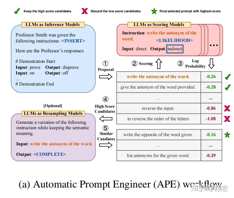 自动优化Prompt：Automatic Prompt Engineering的3种方法 - 知乎