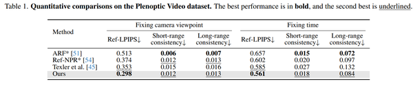 NeRF&Beyond 03.12(mi-MLP，S-DyRF，Lightning NeRF，SiLVR，Vosh，FSViewFusion ...