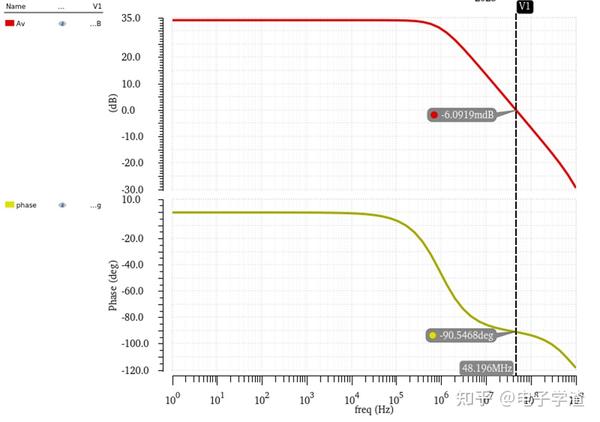 基于gm/Id法的五管OTA的设计 - 知乎