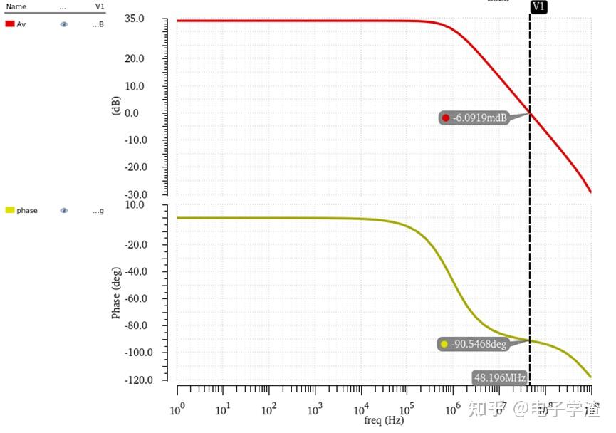 基于gm/Id法的五管OTA的设计 - 知乎