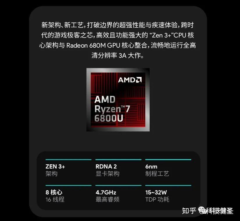 5299元起的锐龙7 6800U游戏掌机！AYANEO GEEK是否值得选？ - 知乎