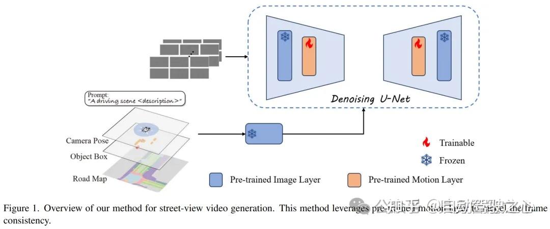 眼前一亮！这些自动驾驶Corner Case解决新思路在2024 ECCV挑战赛中摘得名次！ - 知乎