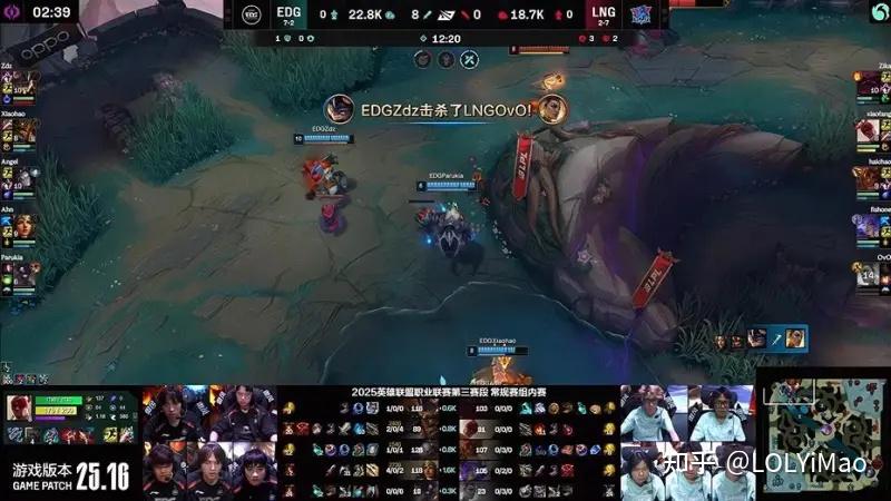 8 月 3 日 LPL 第三赛段涅槃组组内赛，EDG 2-0 LNG，该场比赛有哪些精彩亮点？ - 知乎