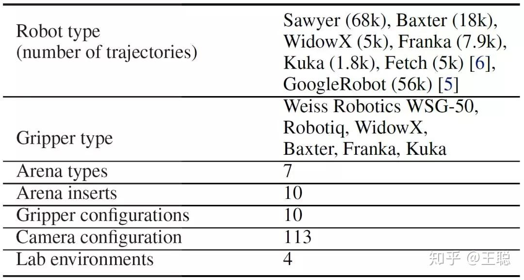 推荐几个Robot Learning的开源项目[1] - 知乎