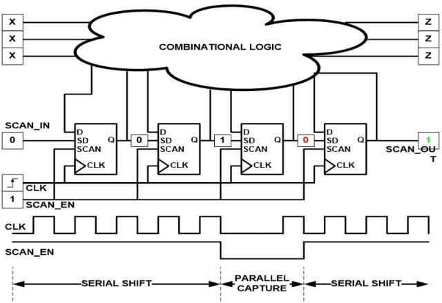 E知公开课：DFT专家带你初识DFT - 知乎