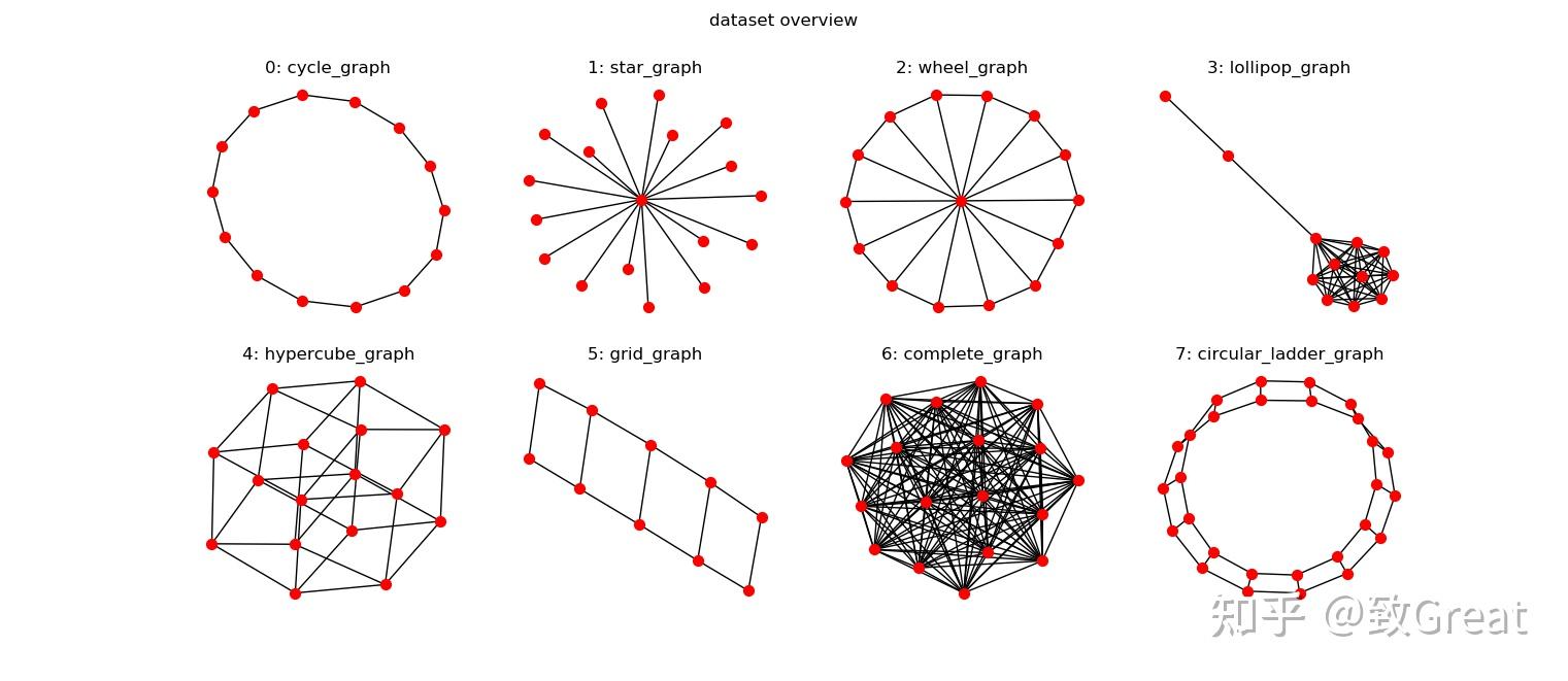 图神经网络16-DGL实战：构建图神经网络（GNN）模块 - 知乎