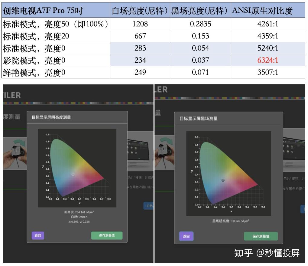 壁纸电视的逆袭！创维A7F Pro深度测评：既要壁纸如画，又要旗舰QD-MiniLED画质 - 知乎