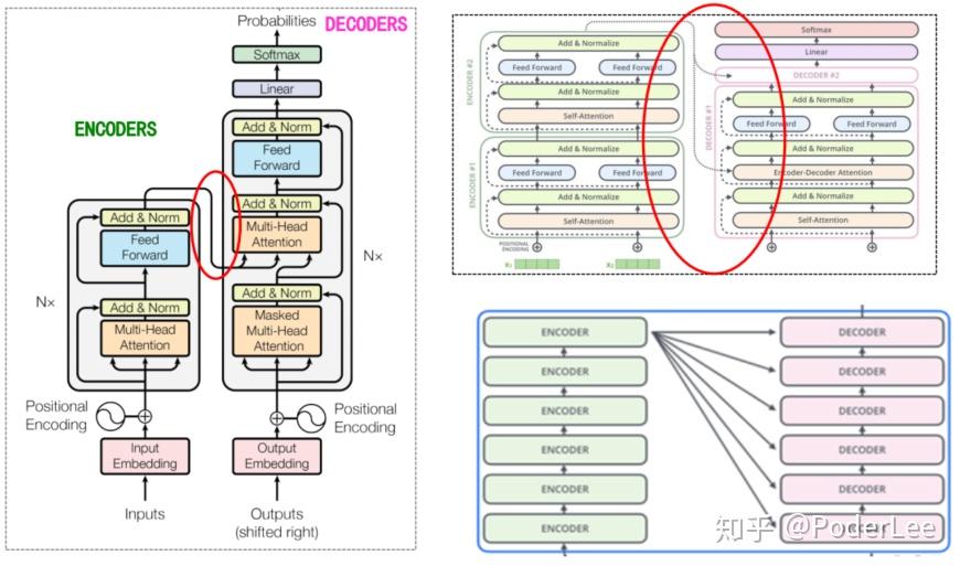 Transformer（Google 机器翻译模型,2017） - 知乎
