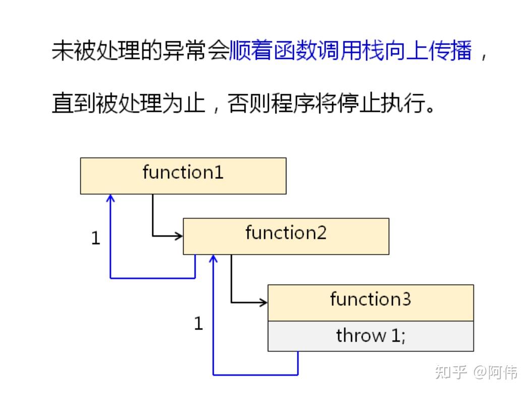 C++中的 throw详解 - 知乎