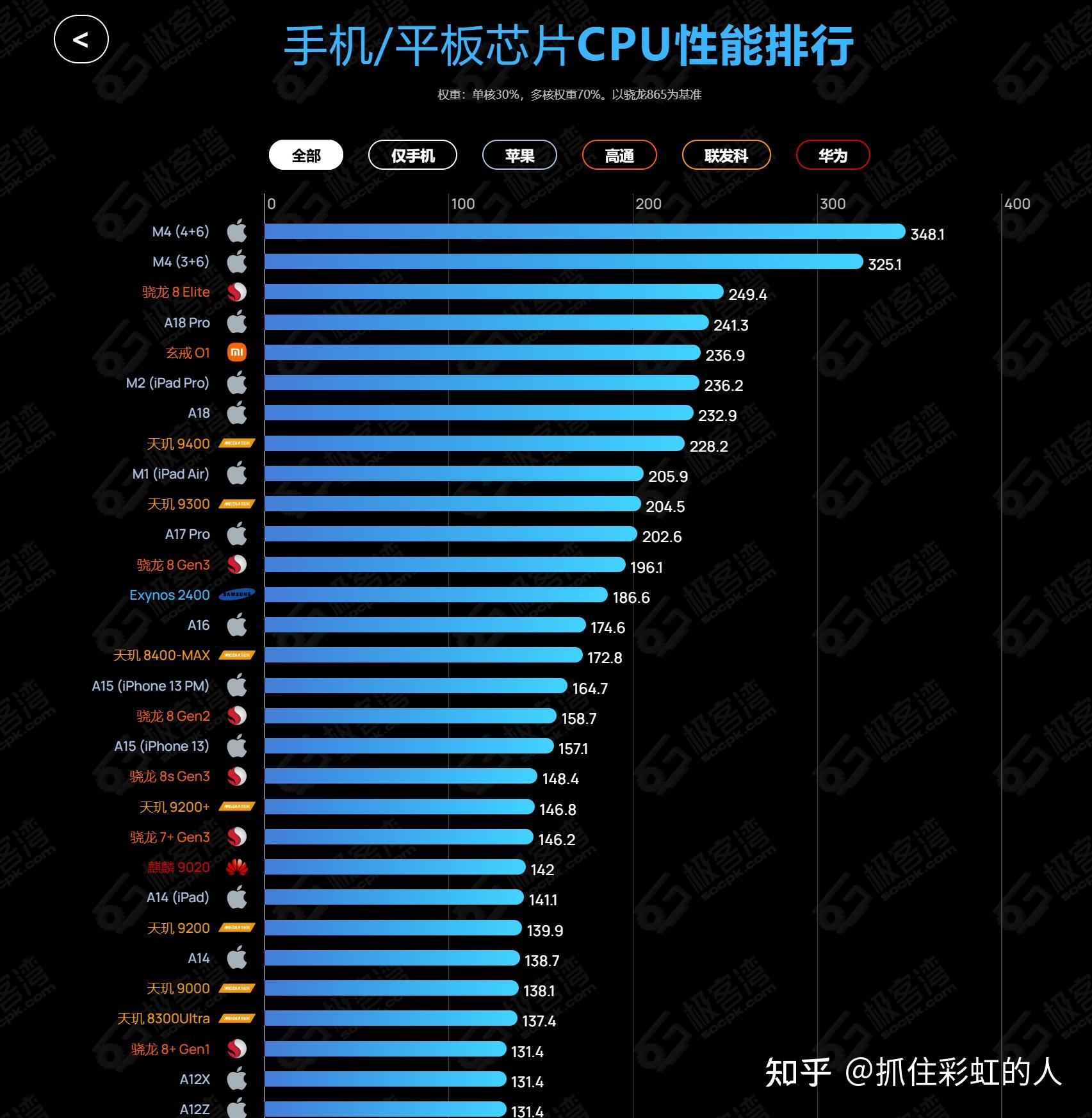 2025年手机CPU处理器天梯榜，CPU性能是决定手机使用寿命的重要因素