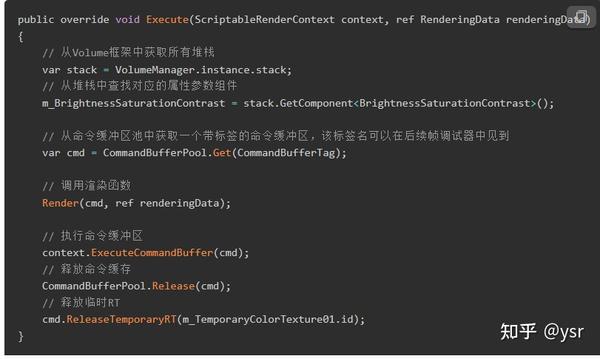 URP（七）后处理 - 知乎