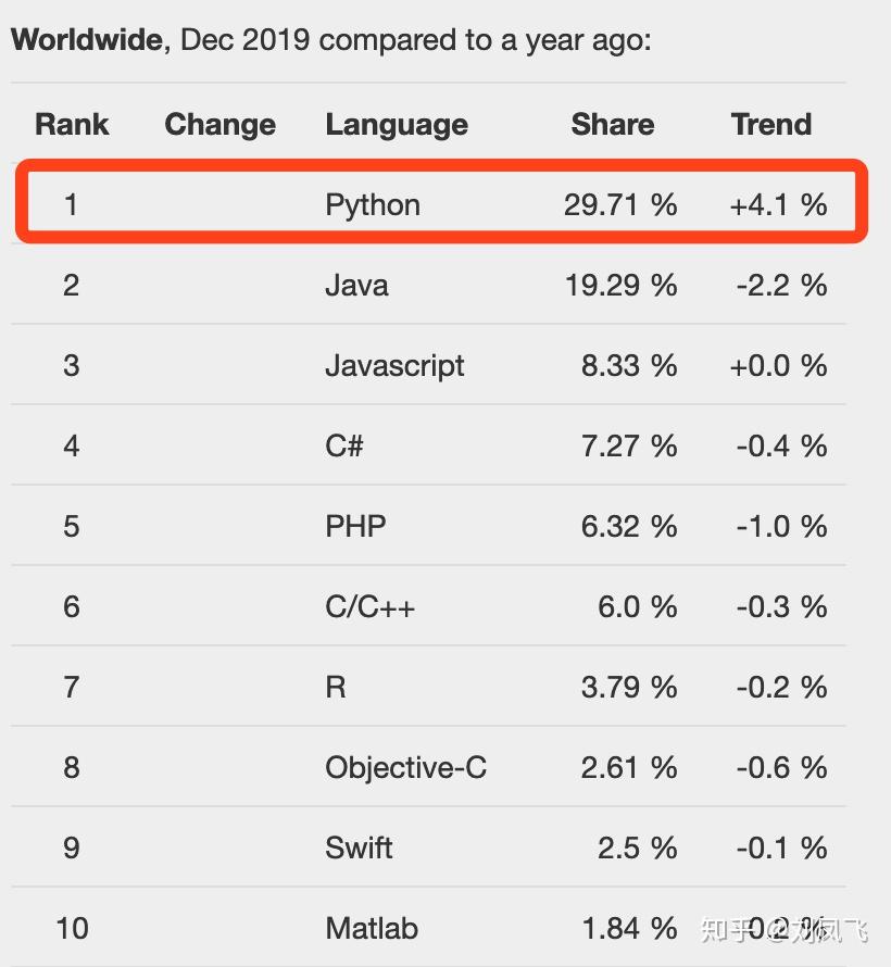 孩子有必要学习Python吗？如果需要有什么学习建议呢？ - 知乎