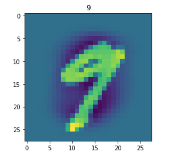 Tensorflow入门之MNIST - 知乎