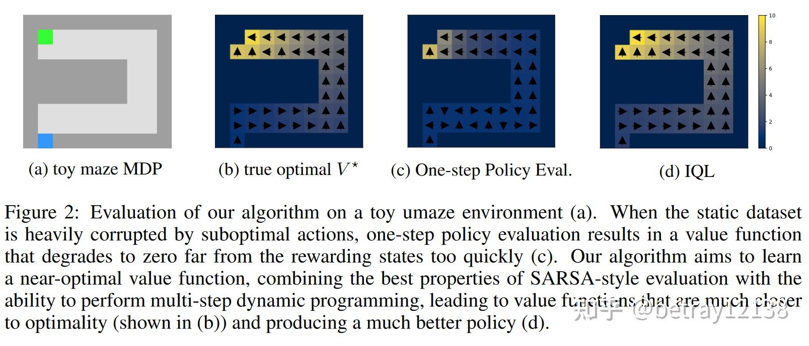 IQL: OFFLINE REINFORCEMENT LEARNING WITH IMPLICIT Q-LEARNING - 知乎
