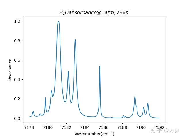 HAPI——HITRAN数据库python接口 - 知乎