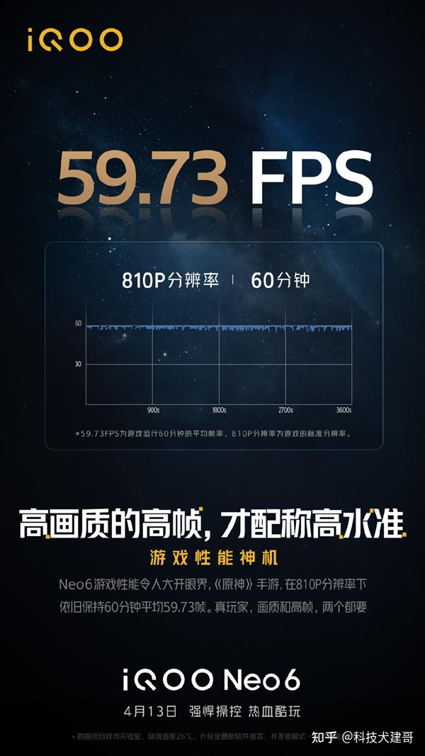 老外评vivo X Fold比三星要好；iQOO Neo6《原神》高画质逼近60帧 - 知乎