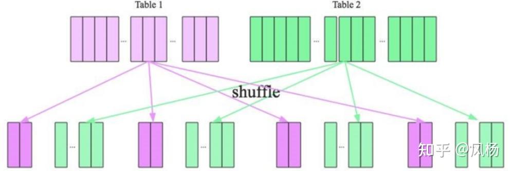 Hash Join 算法 - 知乎