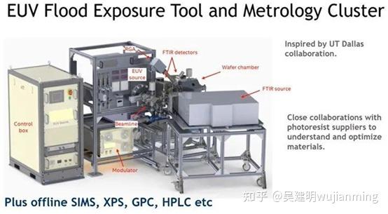 EUV极紫外光刻技术 - 知乎