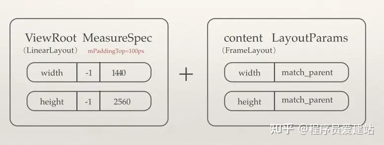 Android面试高频知识点(3) 详解Android View的绘制流程 - 知乎