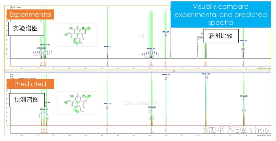 最精确的一维和二维核磁谱图预测工具-ACD/NMR Predictors - 知乎