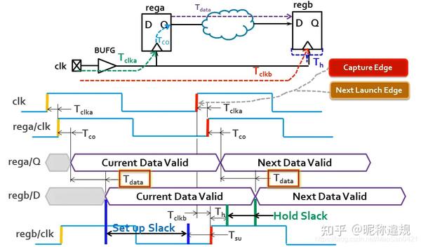 FPGA时序分析基础（基本概念和常用约束命令） - 知乎
