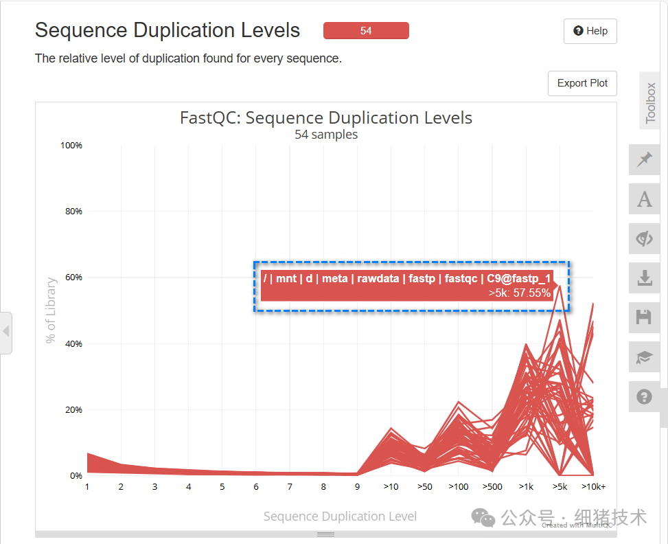 fastp＋FastQC＋MultiQC测序数据质控实战分析 - 知乎