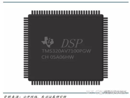 一文看懂DSP | 半导体行业观察 - 知乎