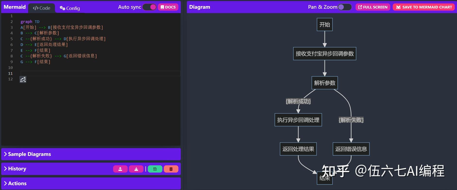 java 流程图绘制方法是什么？ - 知乎