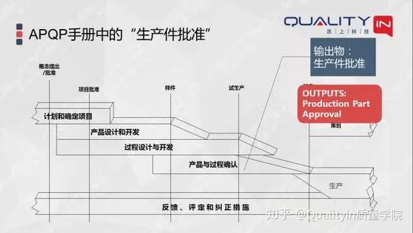 干货｜PPAP如何有效开展，方法如此简单（附视频）！ - 知乎