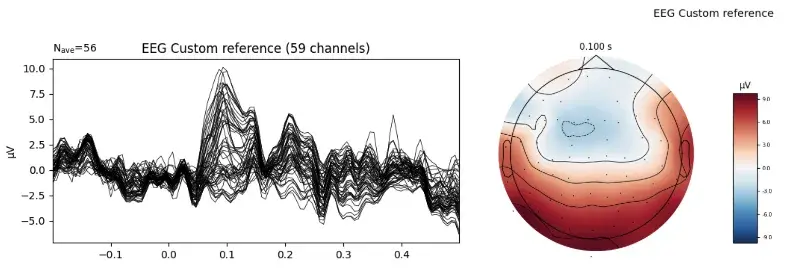 【MNE-Python教程】EEG 处理和事件相关电位 (ERP) - 知乎