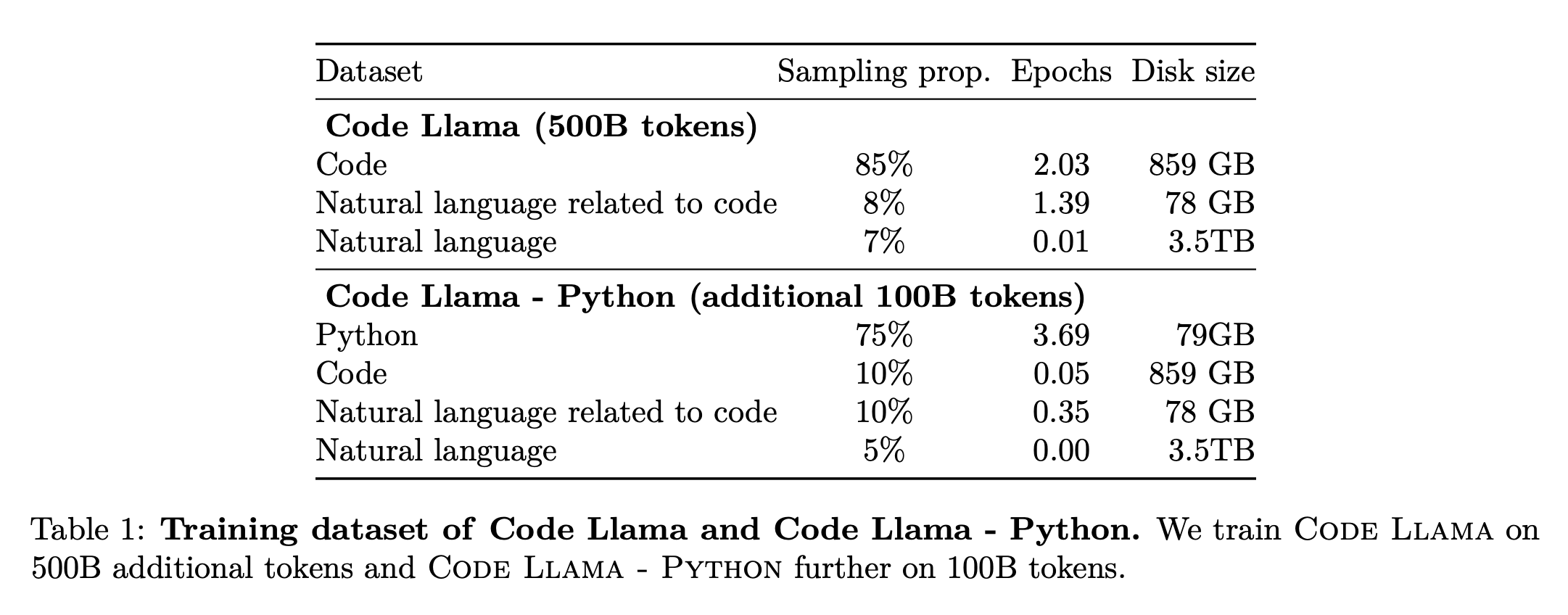 Meta开源Code Llama编码大模型详解 - 知乎