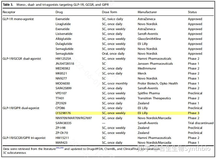 双功能肽的前世今生 - 知乎
