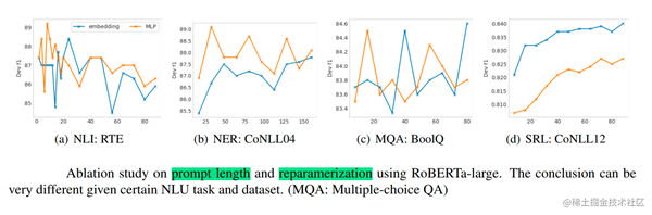 大模型参数高效微调技术原理综述（三）-P-Tuning、P-Tuning v2 - 知乎