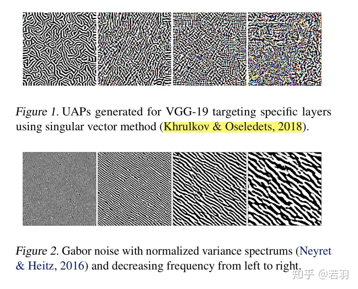 对抗噪声之Gabor Noise - 知乎