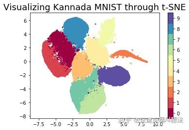 MNIST的小众兄弟_ —— Kannada MNIST数据集的可视化及分类 - 知乎