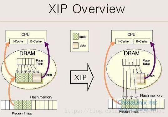 MRAM存储器技术 - 知乎