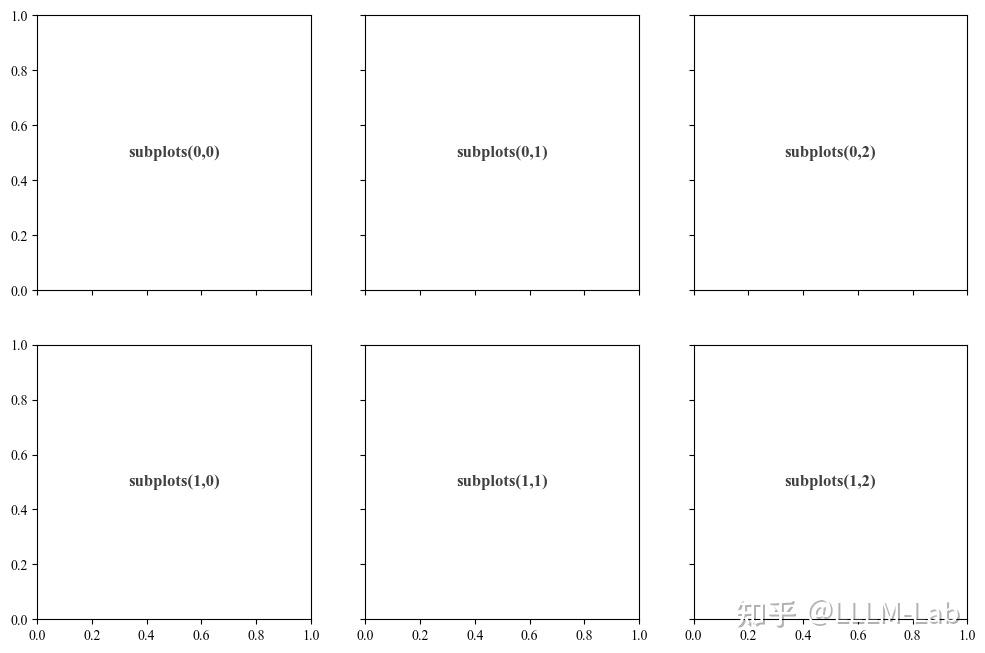 【python科研绘图】第2章:matplotlib、seaborn、proplot、scienceplots 知乎