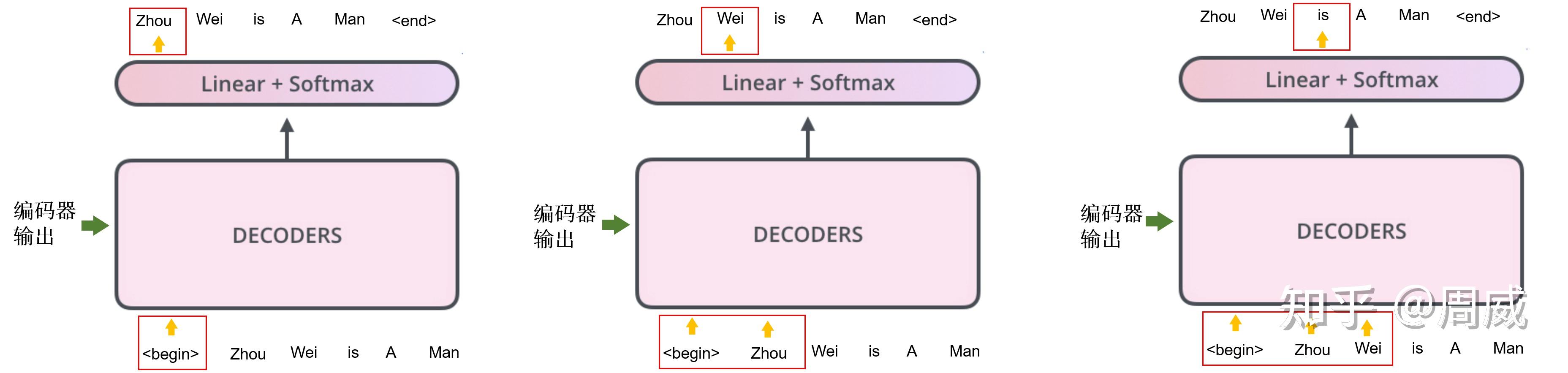【Transformer系列】Transformer模型与代码详解 - 知乎