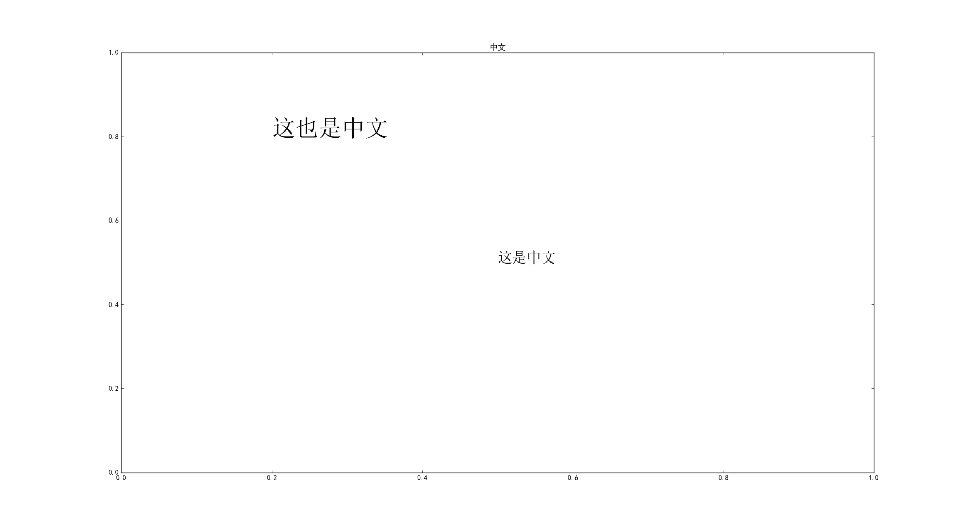 设置matplotlib中文显示（宋体） - 知乎
