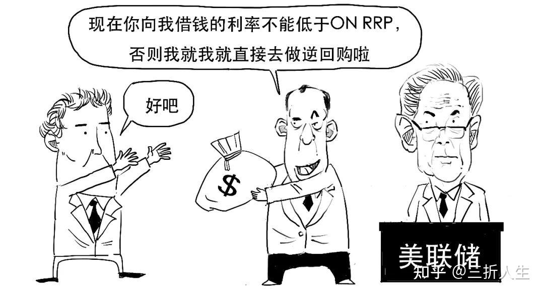 美联储这是要降息啦？3分钟搞懂啥是ON RRP！ - 知乎