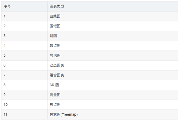 1.企业快速开发平台Spring Cloud+Spring Boot+Mybatis之Highcharts 教程 - 知乎