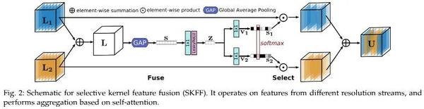 MIRNetV2 更快、更强、更轻量！ - 知乎