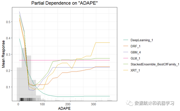 R语言机器学习-自动机器学习（AutoML） - 知乎