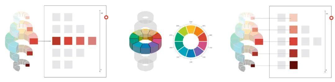 色彩系统？颜色体系？玩转缤纷色彩 从了解color system开始 - 知乎
