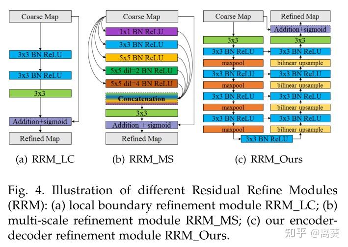 BASNet：Boundary-Aware Segmentation Network for Mobile and Web Applications学习笔记 - 知乎