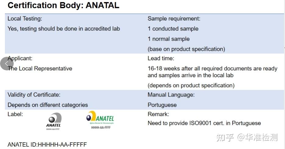 巴西ANATEL认证要怎么做？ - 知乎