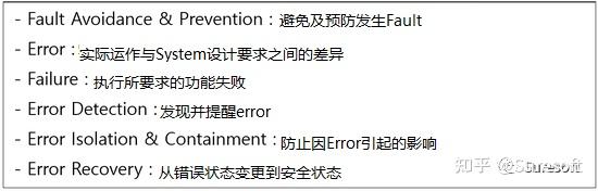 故障注入测试(Fault Injection Test) 的方法 - 知乎