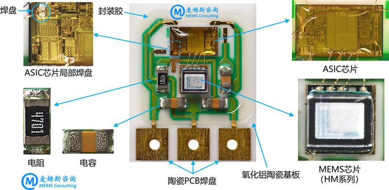 Merit Sensor压力传感器及MEMS芯片产品分析 - 知乎
