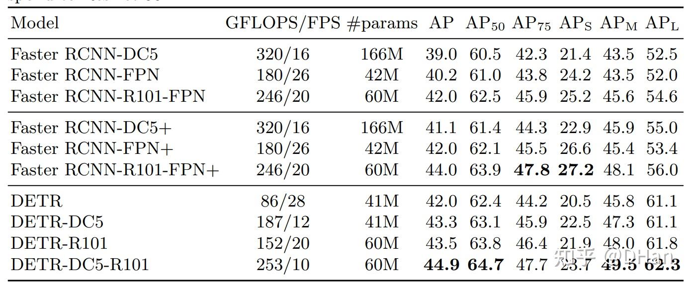 Detection With Transformers：detr论文阅读笔记 知乎 4282