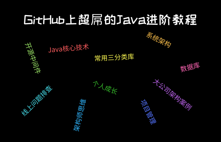 GitHub上超屌的Java进阶教程，Java核心技术及大公司架构案例汇总 - 知乎